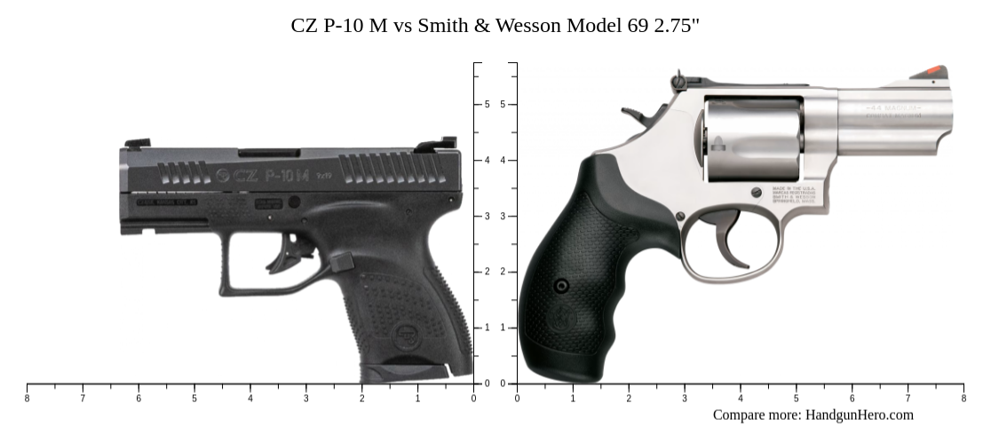 CZ P-10 M vs Smith & Wesson Model 69 2.75" size comparison | Handgun Hero