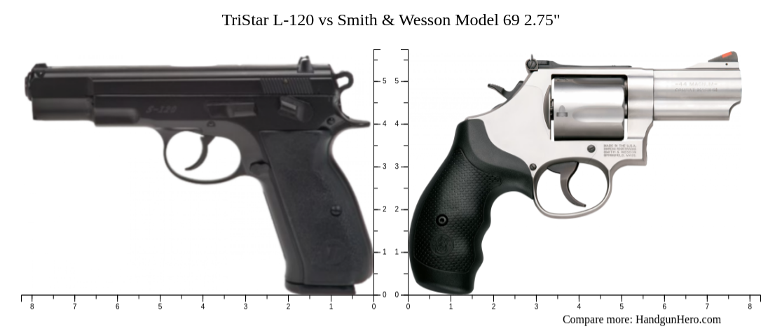 TriStar L-120 vs Smith & Wesson Model 69 2.75" size comparison ...