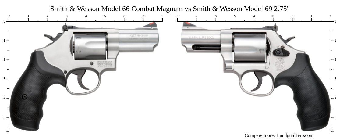 Smith & Wesson Model 66 Combat Magnum vs Smith & Wesson Model 69 2.75" size comparison | Handgun ...