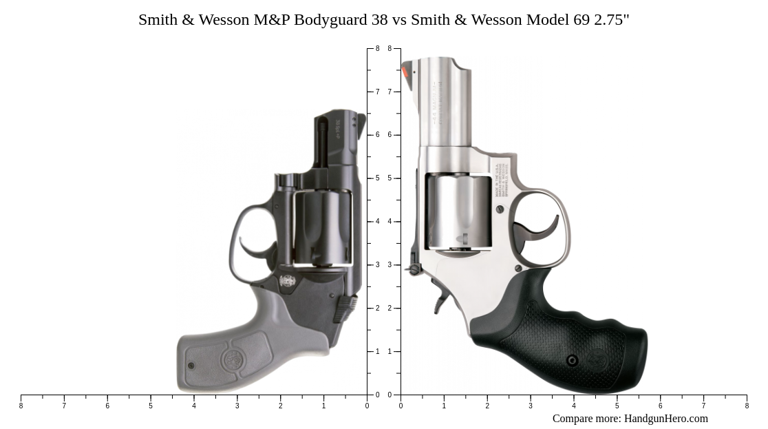 Smith & Wesson M&P Bodyguard 38 vs Smith & Wesson Model 69 2.75" size ...