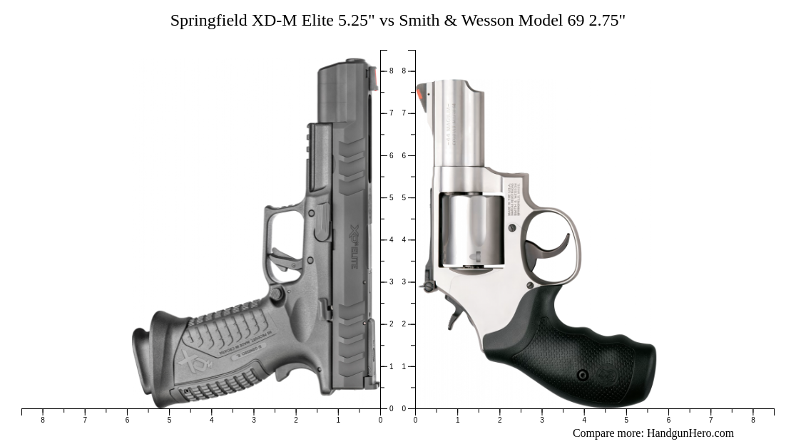 Springfield XD-M Elite 5.25" vs Smith & Wesson Model 69 2.75" size ...