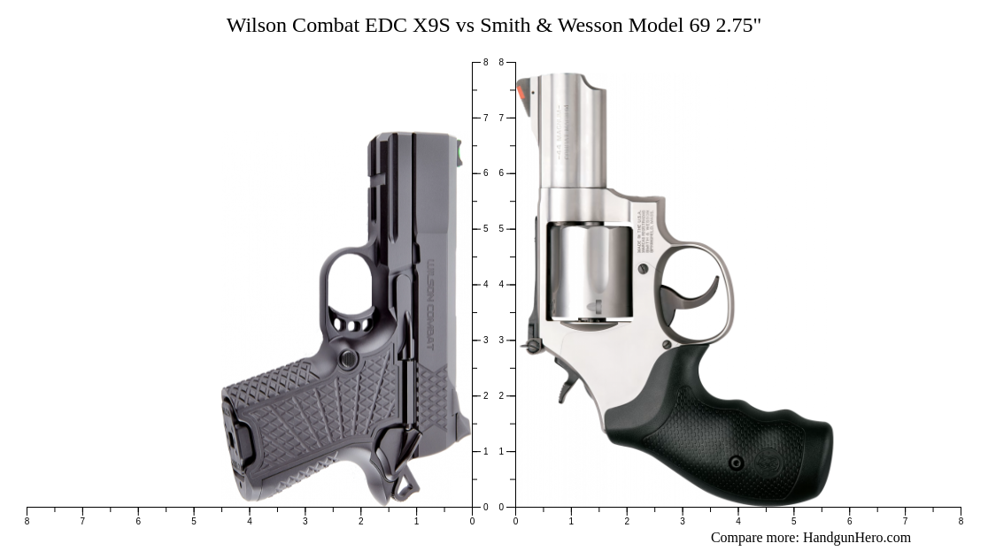 Wilson Combat EDC X9S vs Smith & Wesson Model 69 2.75" size comparison ...