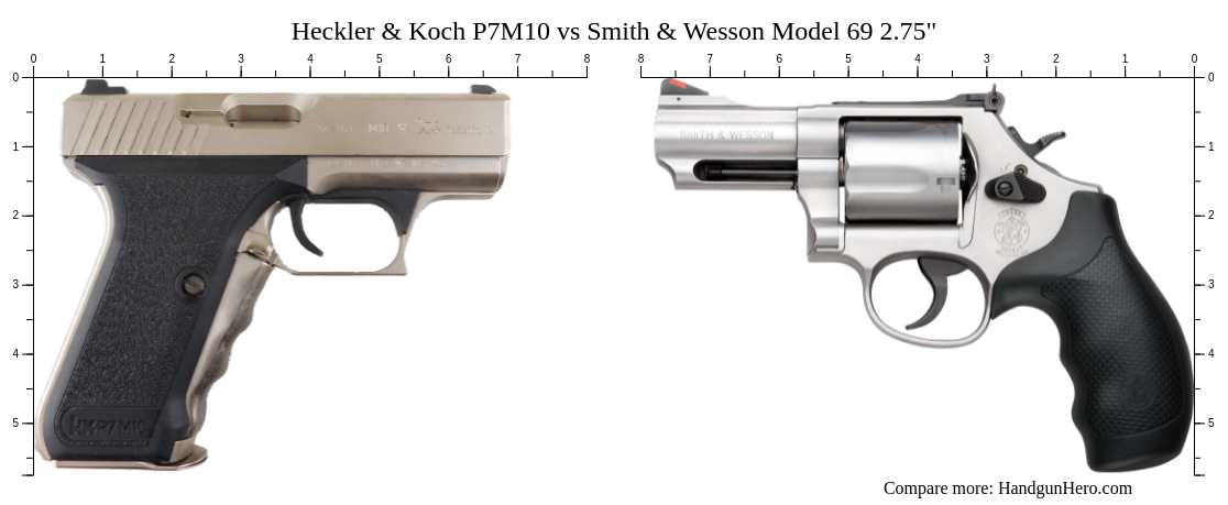Heckler & Koch P7M10 vs Smith & Wesson Model 69 2.75" size comparison ...