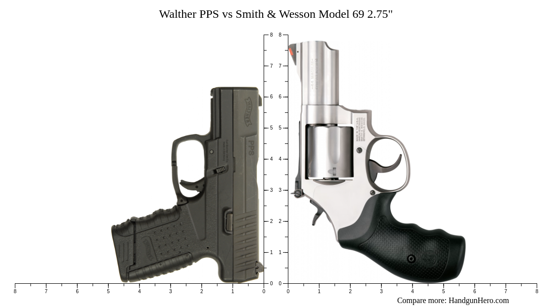 Walther PPS vs Smith & Wesson Model 69 2.75" size comparison | Handgun Hero