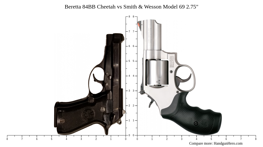 Beretta 84BB Cheetah vs Smith & Wesson Model 69 2.75" size comparison ...