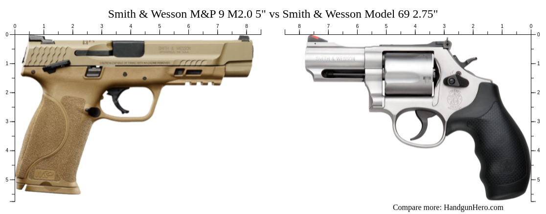 Smith & Wesson M&P 9 M2.0 5" vs Smith & Wesson Model 69 2.75" size ...