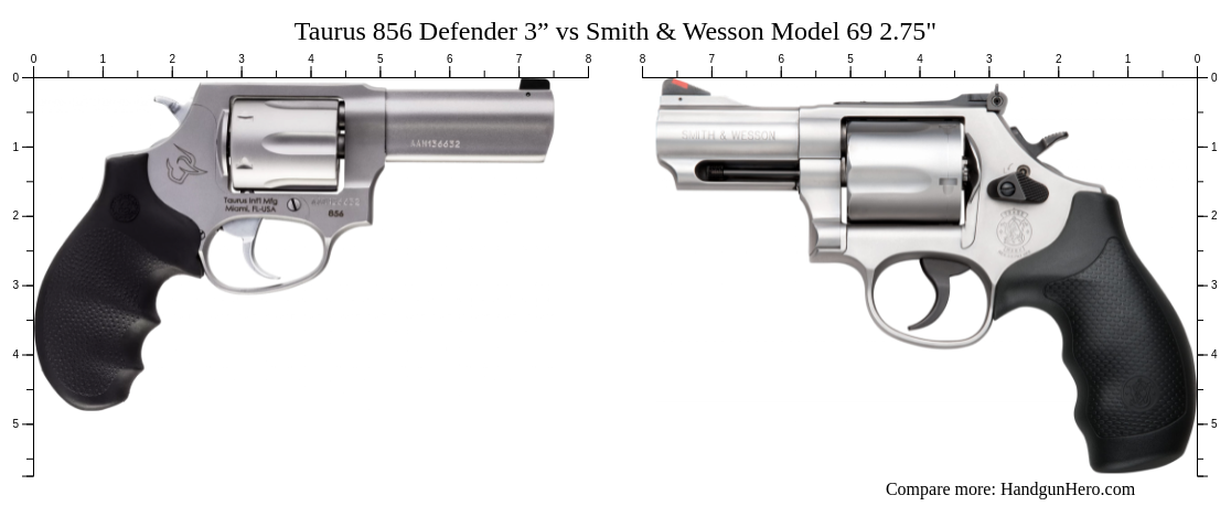 Taurus 856 Defender 3” vs Smith & Wesson Model 69 2.75" size comparison ...