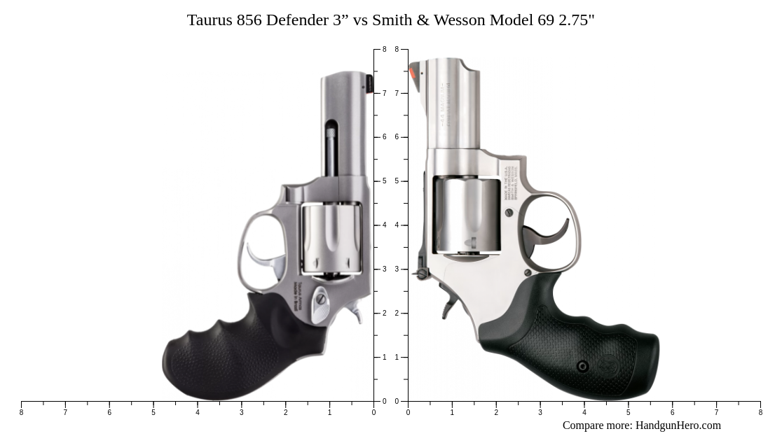 Taurus 856 Defender 3” vs Smith & Wesson Model 69 2.75" size comparison ...