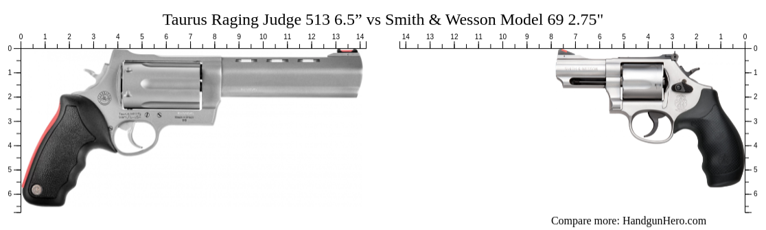 Taurus Raging Judge 513 6.5” vs Smith & Wesson Model 69 2.75" size ...