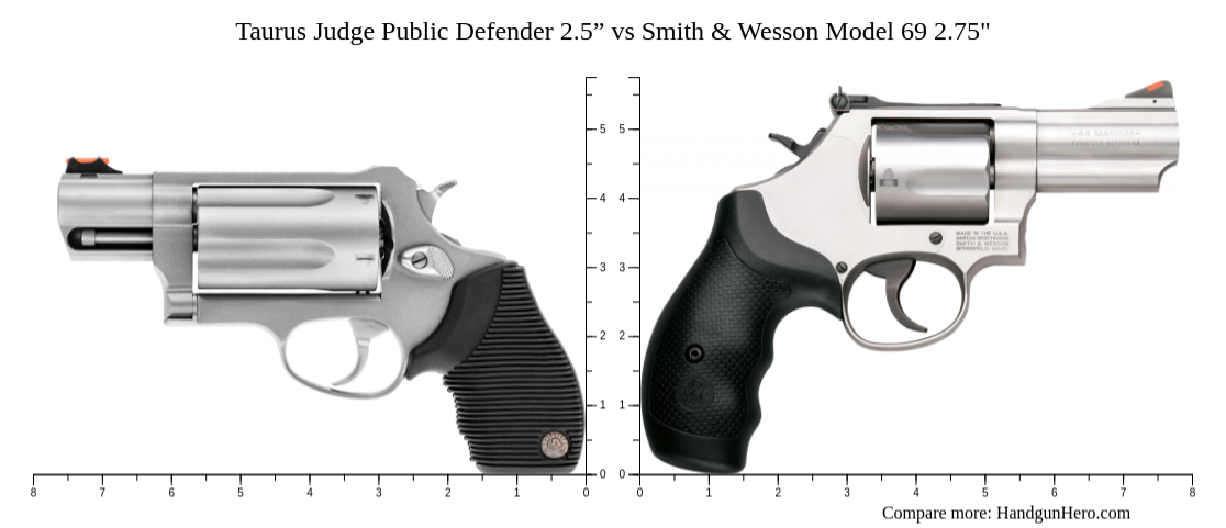 Taurus Judge Public Defender 2.5” vs Smith & Wesson Model 69 2.75" size ...
