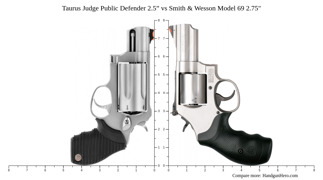 Taurus Judge Public Defender 2.5” vs Smith & Wesson Model 69 2.75" size ...