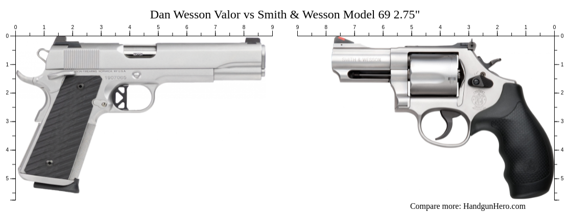 Dan Wesson Valor vs Smith & Wesson Model 69 2.75" size comparison ...