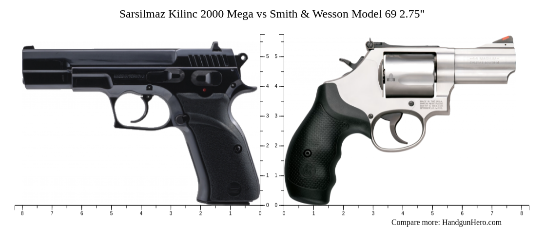 Sarsilmaz Kilinc 2000 Mega vs Smith & Wesson Model 69 2.75" size ...