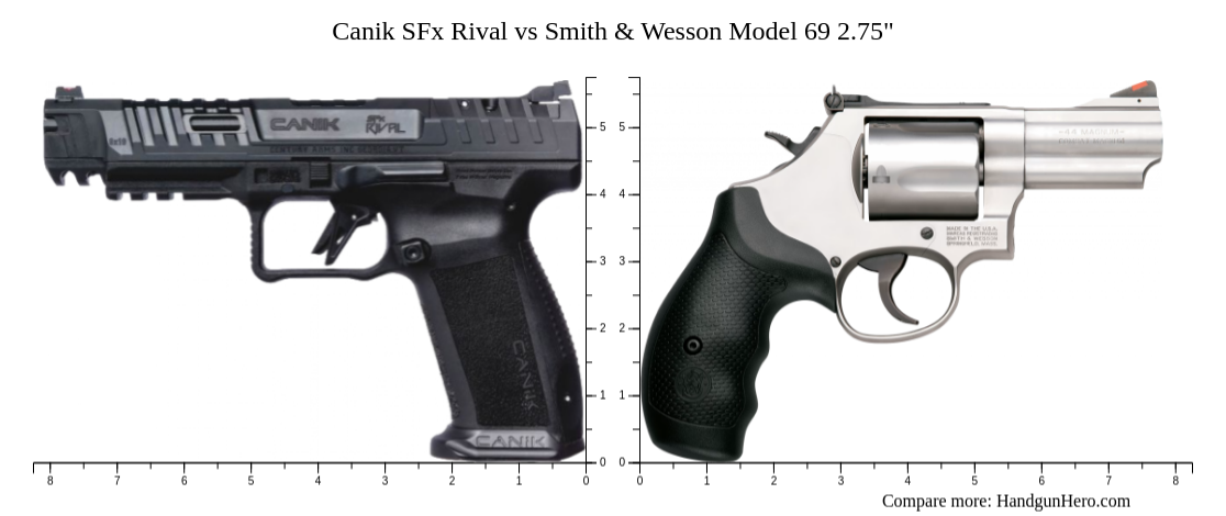 Canik SFx Rival vs Smith & Wesson Model 69 2.75" size comparison ...