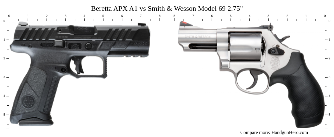 Beretta APX A1 vs Smith & Wesson Model 69 2.75" size comparison ...