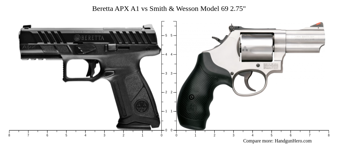 Beretta APX A1 vs Smith & Wesson Model 69 2.75" size comparison ...
