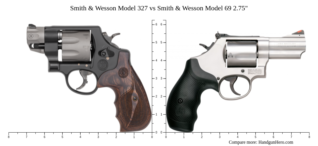 Smith & Wesson Model 327 vs Smith & Wesson Model 69 2.75" size ...