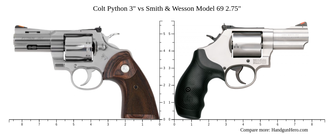 Colt Python 3" vs Smith & Wesson Model 69 2.75" size comparison ...