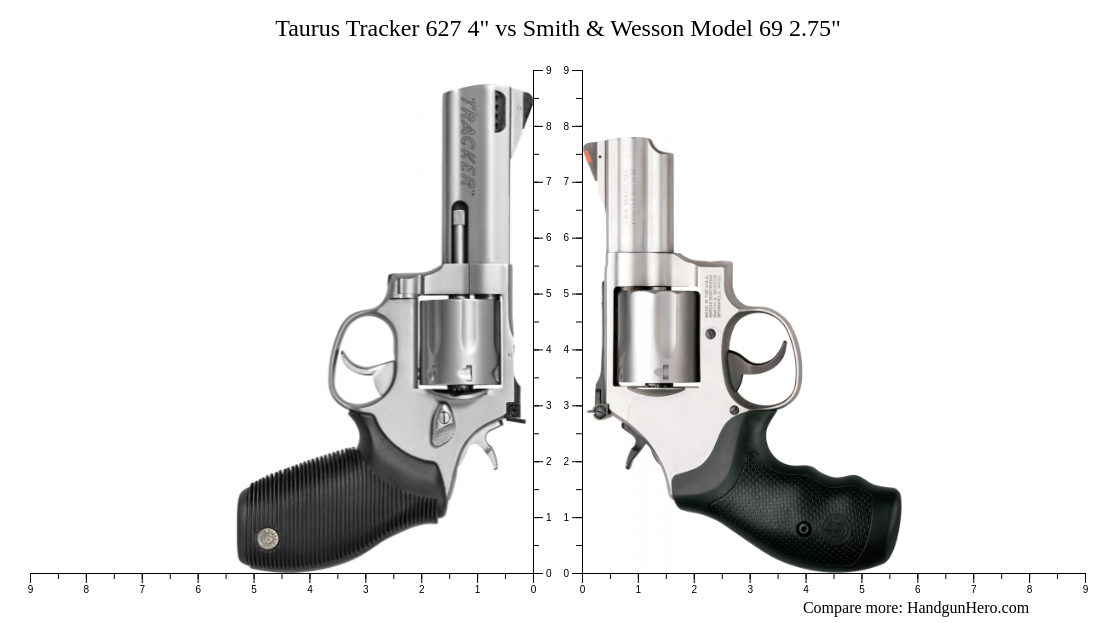 Taurus Tracker 627 4 Vs Smith And Wesson Model 69 2 75 Size Comparison