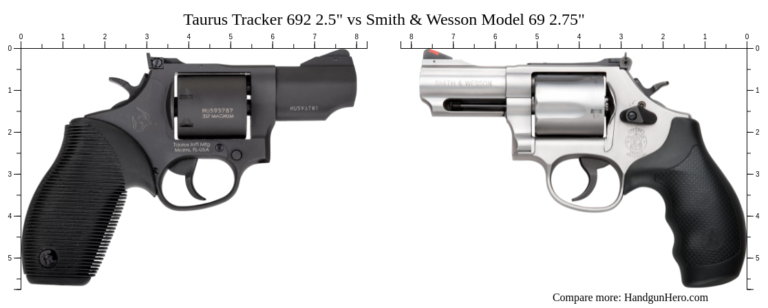 Taurus Tracker 692 2.5" vs Smith & Wesson Model 69 2.75" size ...