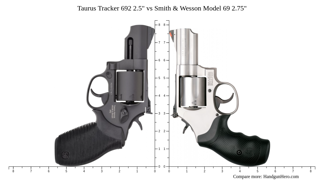 Taurus Tracker 692 2.5" vs Smith & Wesson Model 69 2.75" size ...