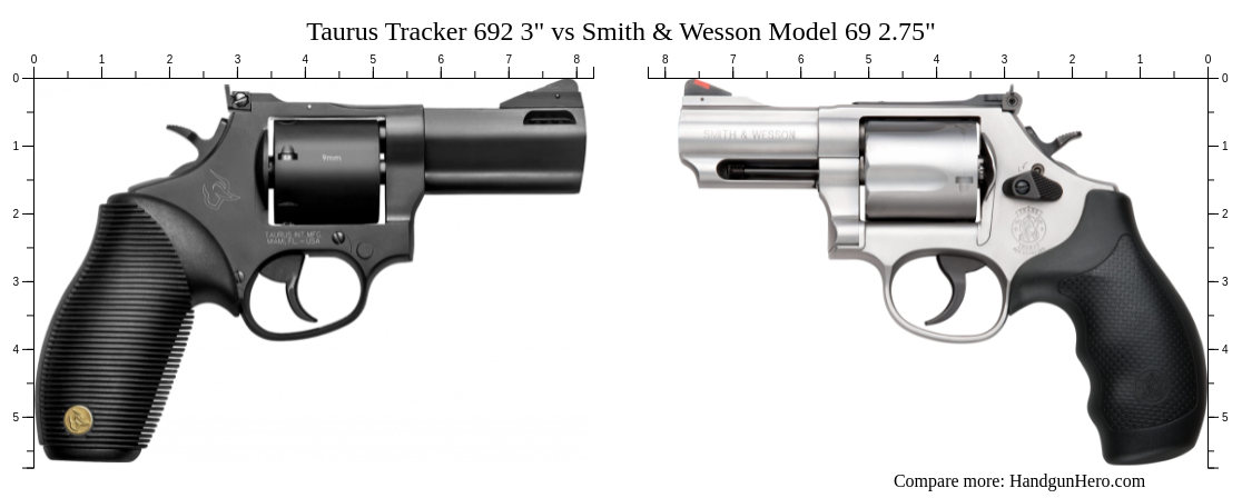 Taurus Tracker 692 3" vs Smith & Wesson Model 69 2.75" size comparison ...