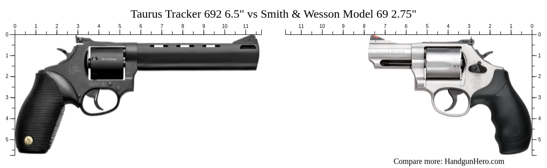 Taurus Tracker 692 6.5" vs Smith & Wesson Model 69 2.75" size ...