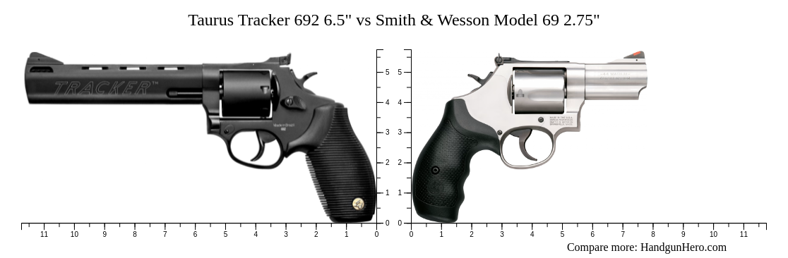 Taurus Tracker 692 6.5" vs Smith & Wesson Model 69 2.75" size ...