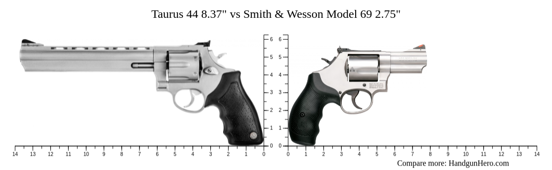 Taurus 44 8.37" vs Smith & Wesson Model 69 2.75" size comparison ...