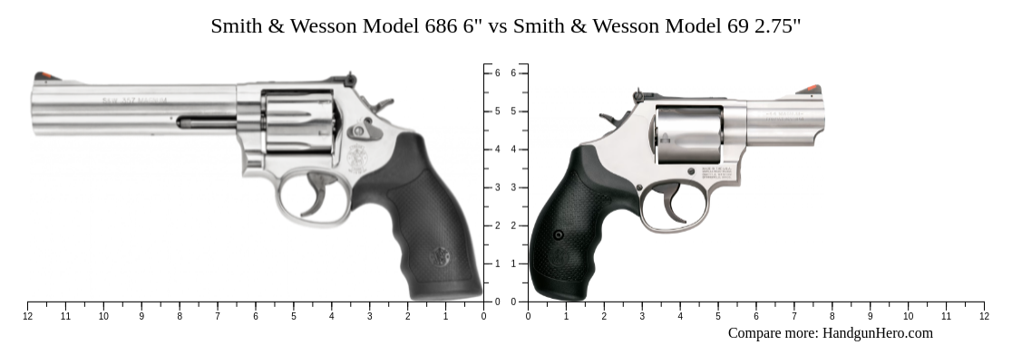 Smith & Wesson Model 686 6" vs Smith & Wesson Model 69 2.75" size ...