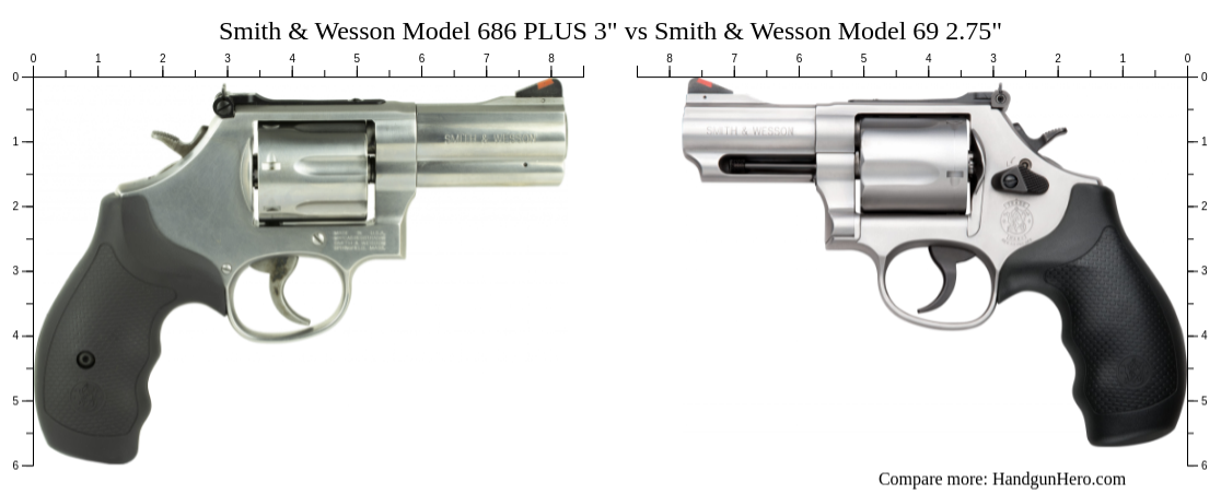Smith & Wesson Model 686 PLUS 3" vs Smith & Wesson Model 69 2.75" size ...