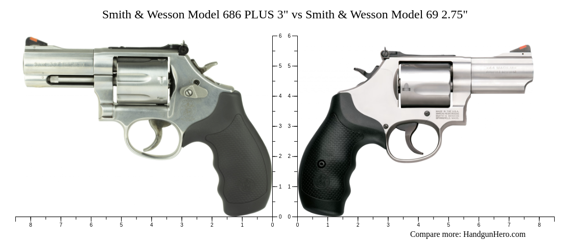 Smith & Wesson Model 686 PLUS 3" vs Smith & Wesson Model 69 2.75" size ...