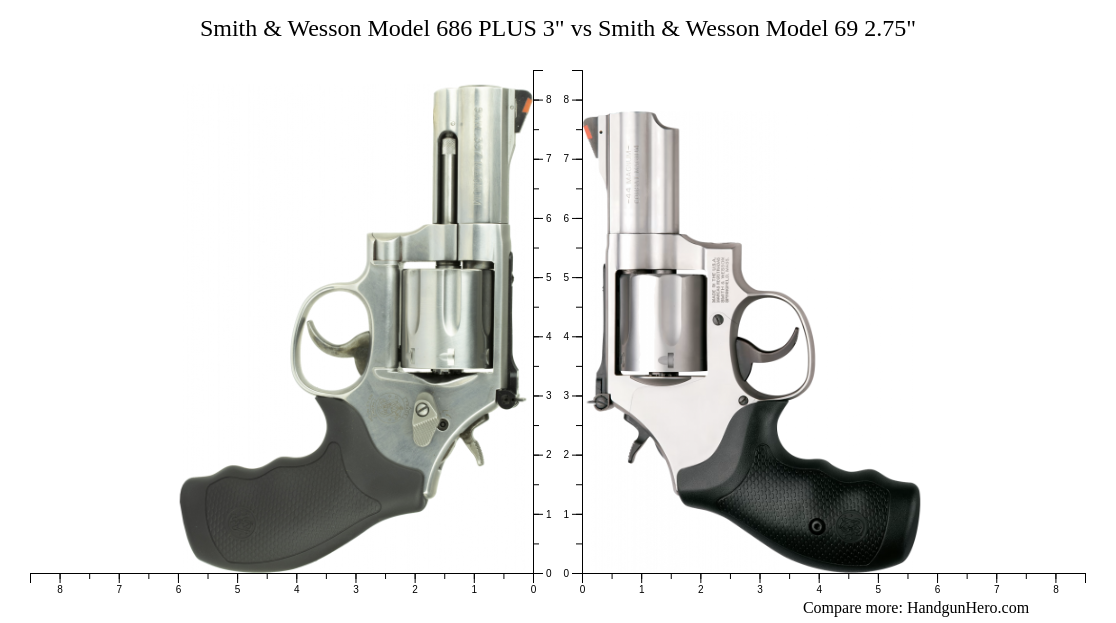 Smith & Wesson Model 686 PLUS 3" vs Smith & Wesson Model 69 2.75" size ...