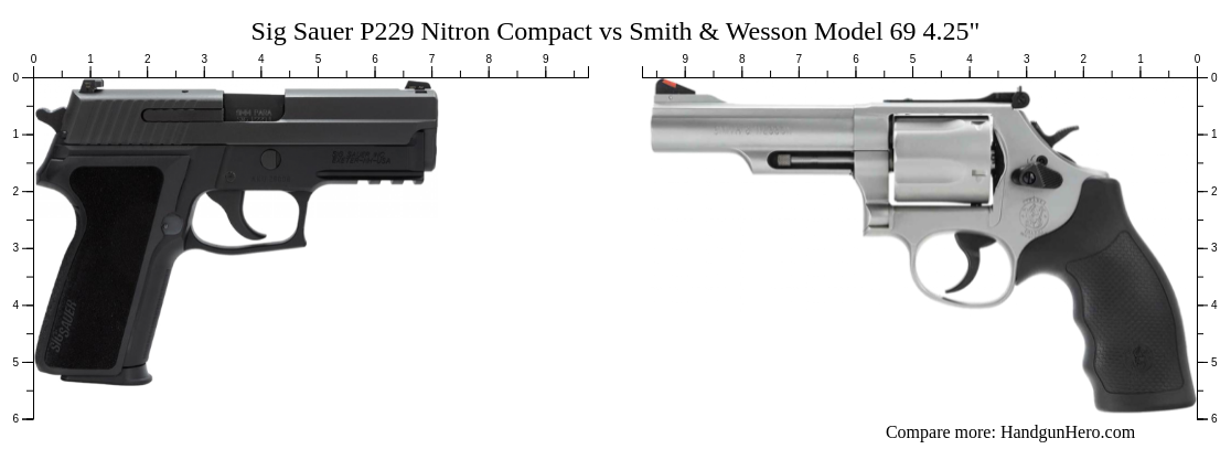Sig Sauer P229 Nitron Compact Vs Smith And Wesson Model 69 4 25 Size