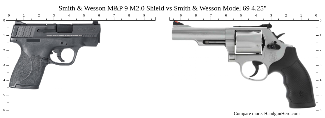 Smith & Wesson M&P 9 M2.0 Shield vs Smith & Wesson Model 69 4.25" size ...