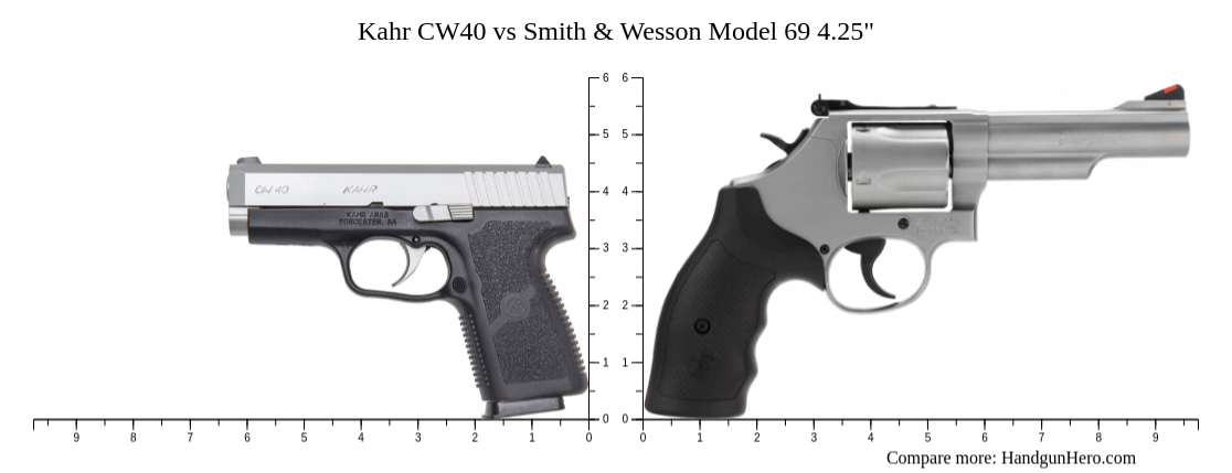 Kahr CW40 vs Smith & Wesson Model 69 4.25" size comparison | Handgun Hero