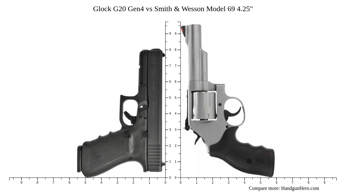 Glock G20 Gen4 vs Smith & Wesson Model 69 4.25" size comparison ...