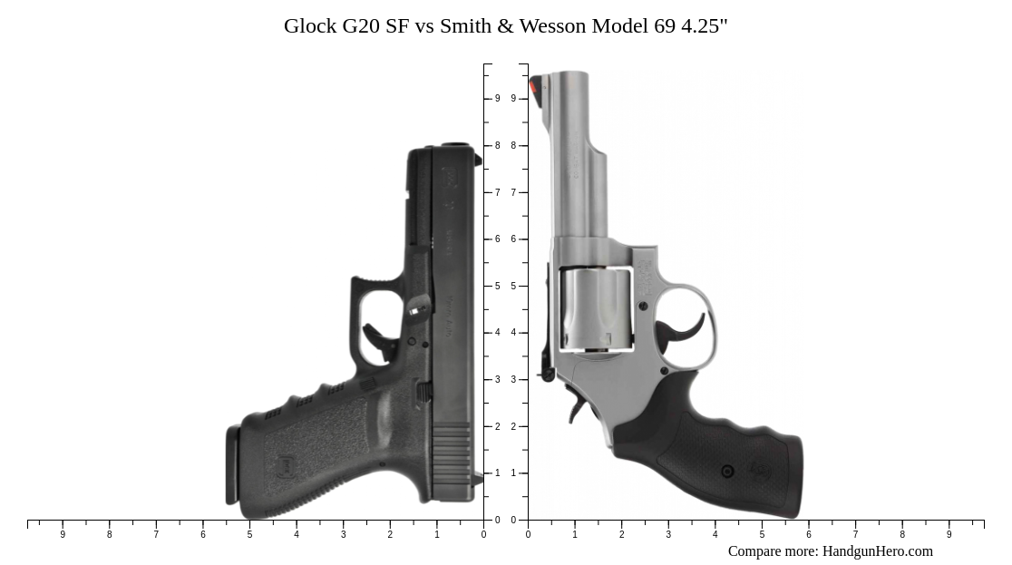 Glock G20 SF vs Smith & Wesson Model 69 4.25" size comparison | Handgun ...
