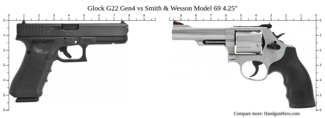 Glock G22 Gen4 vs Smith & Wesson Model 69 4.25" size comparison ...