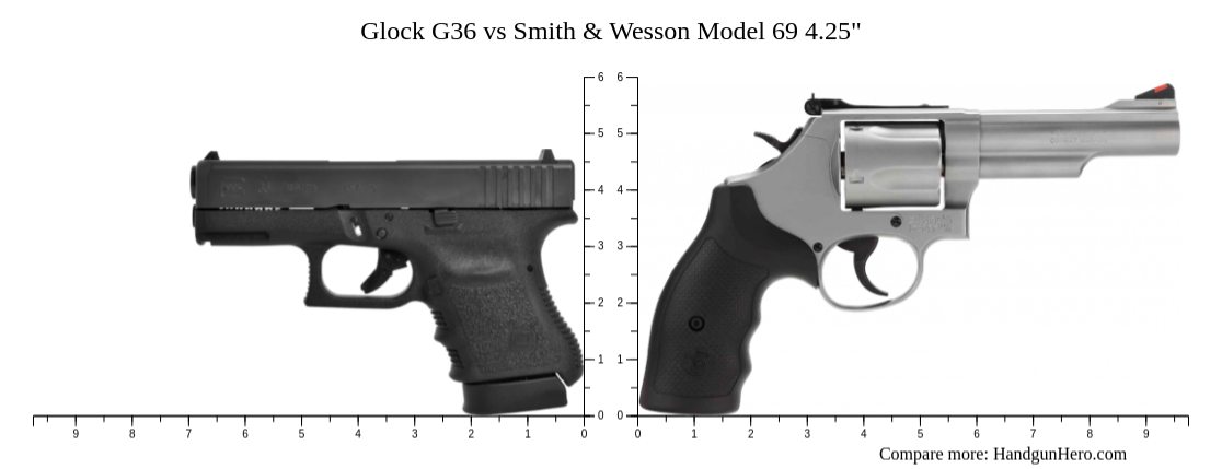 Glock G36 vs Smith & Wesson Model 69 4.25" size comparison | Handgun Hero