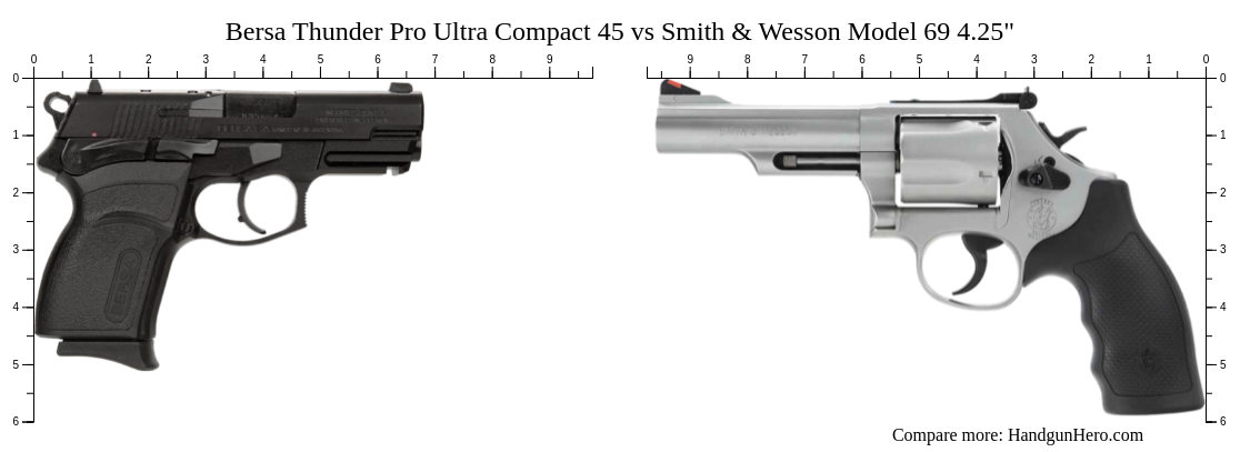 Bersa Thunder Pro Ultra Compact 45 vs Smith & Wesson Model 69 4.25 ...