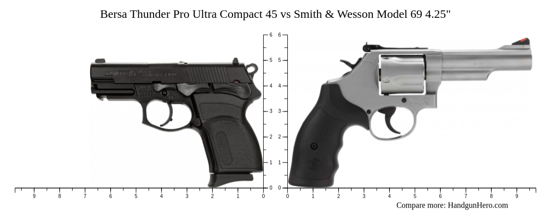 Bersa Thunder Pro Ultra Compact 45 vs Smith & Wesson Model 69 4.25 ...