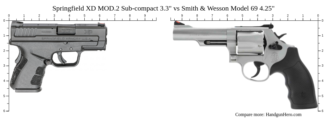 Springfield XD MOD.2 Sub-compact 3.3" vs Smith & Wesson Model 69 4.25 ...