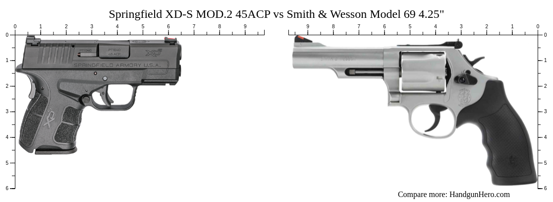 Springfield XD-S MOD.2 45ACP vs Smith & Wesson Model 69 4.25" size comparison | Handgun Hero