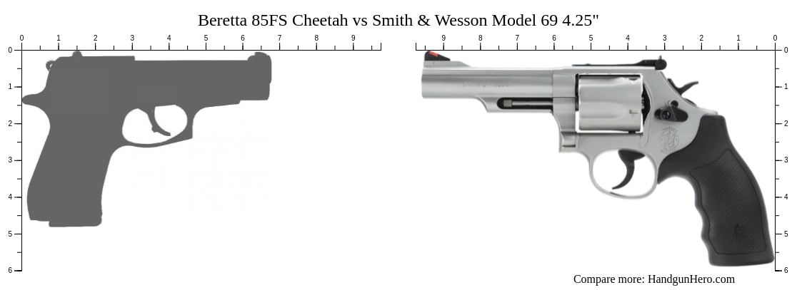 Beretta 85FS Cheetah vs Smith & Wesson Model 69 4.25" size comparison ...