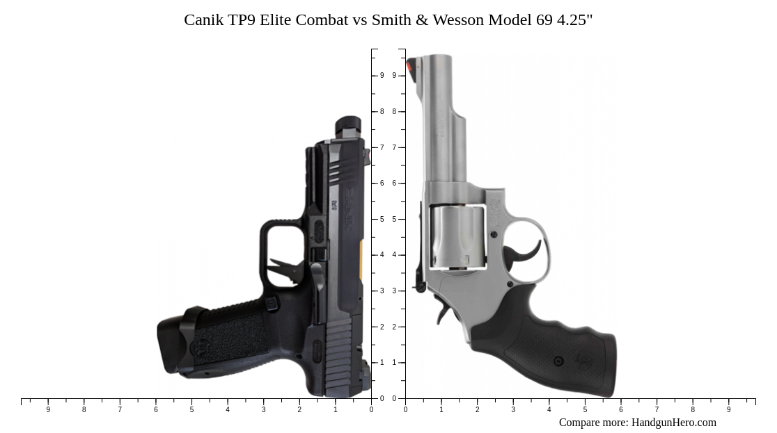 Canik TP9 Elite Combat vs Smith & Wesson Model 69 4.25" size comparison | Handgun Hero