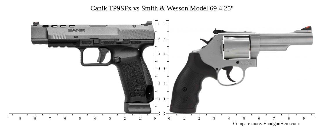 Canik TP9SFx vs Smith & Wesson Model 69 4.25" size comparison | Handgun Hero