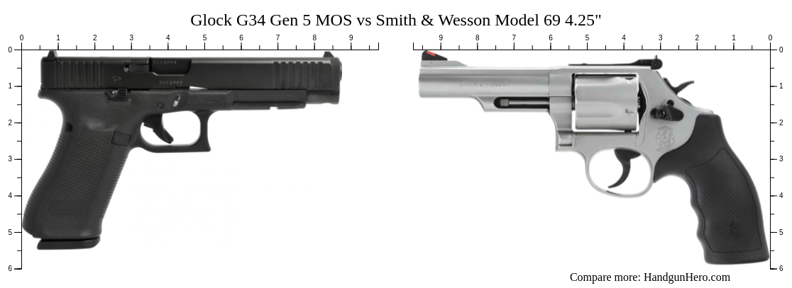 Glock G34 Gen 5 MOS vs Smith & Wesson Model 69 4.25" size comparison | Handgun Hero