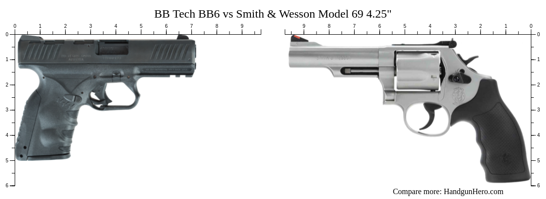 BB Tech BB6 vs Smith & Wesson Model 69 4.25" size comparison | Handgun Hero