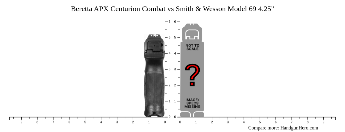 Beretta APX Centurion Combat vs Smith & Wesson Model 69 4.25" size ...